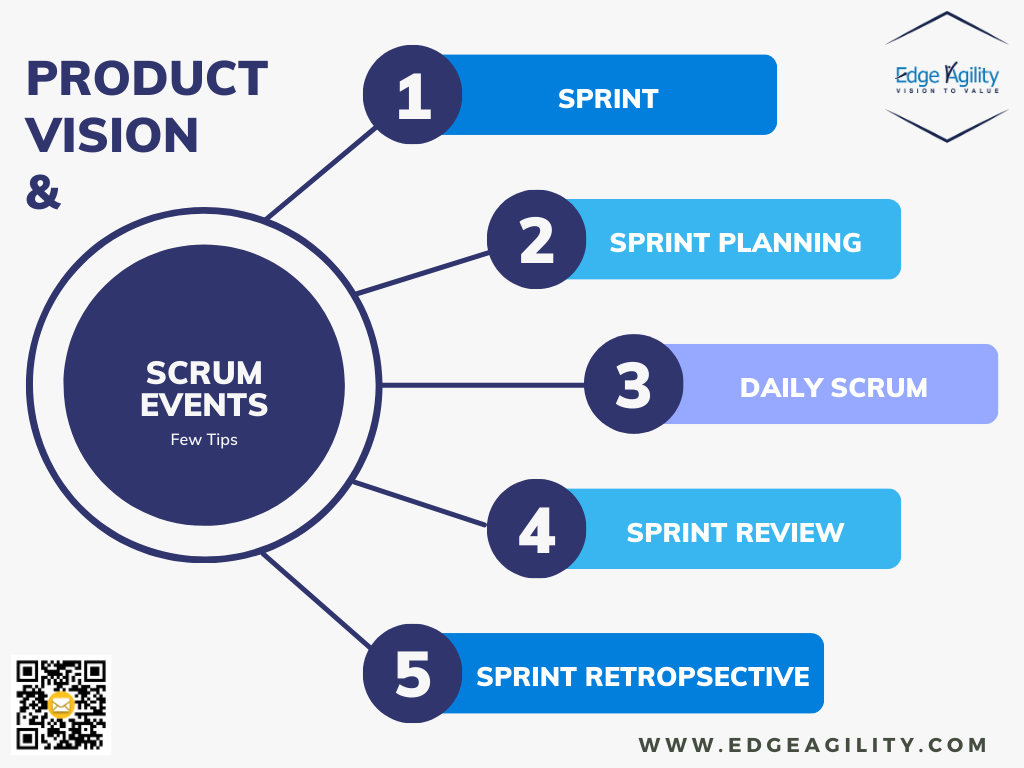 Product Vision & Scrum Events | Scrum.org